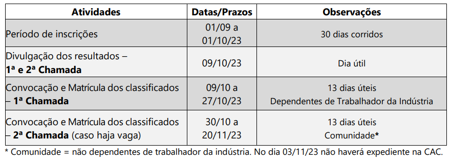 Cadastro concluído – Sesi ES